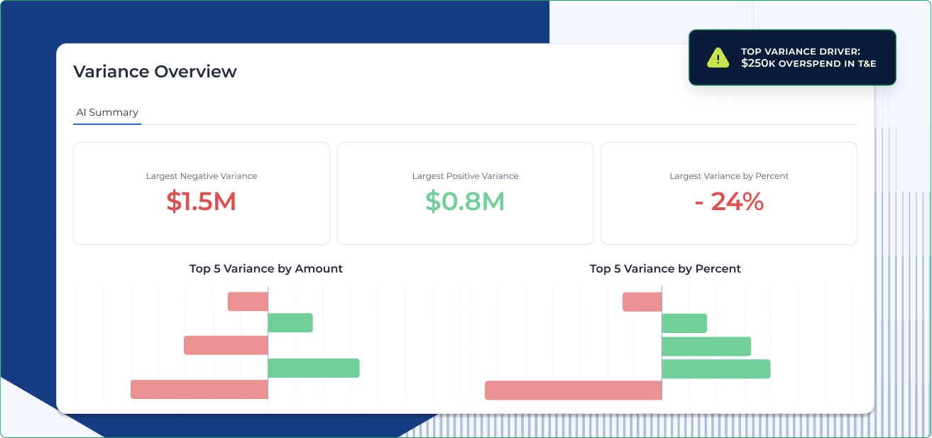 Modern Financial Reporting & Analysis Tools in One Platform | Cube